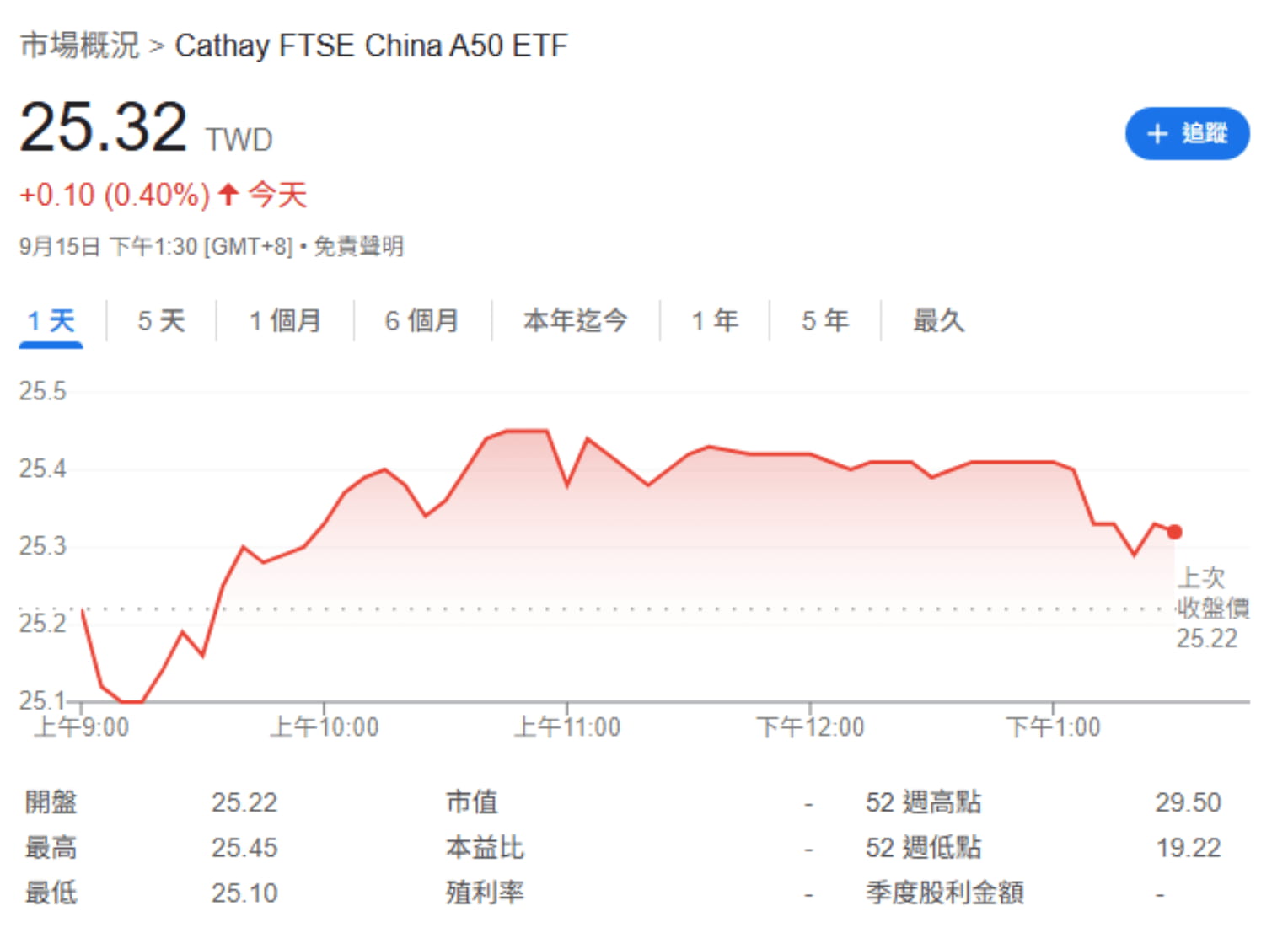 陸港股ETF怎麼買？10檔中國與港股ETF推薦資訊一次看-Caven投資成長家